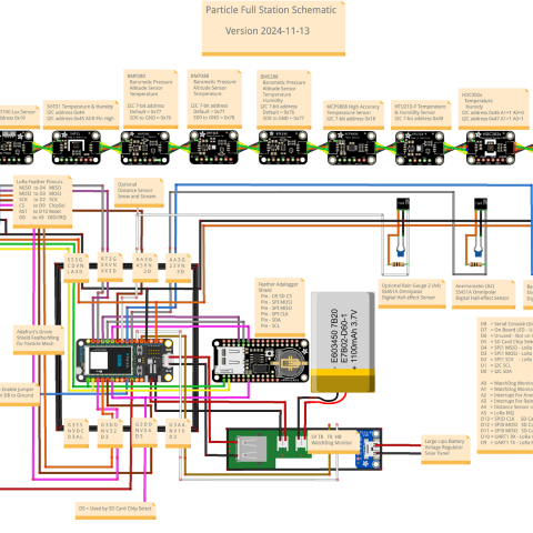 Build 3D-PAWS | COMET